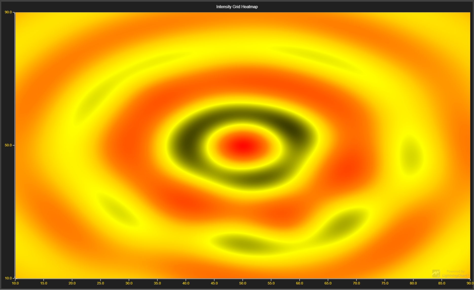 LightningChart® JS 新版本上市！- LightningChart
