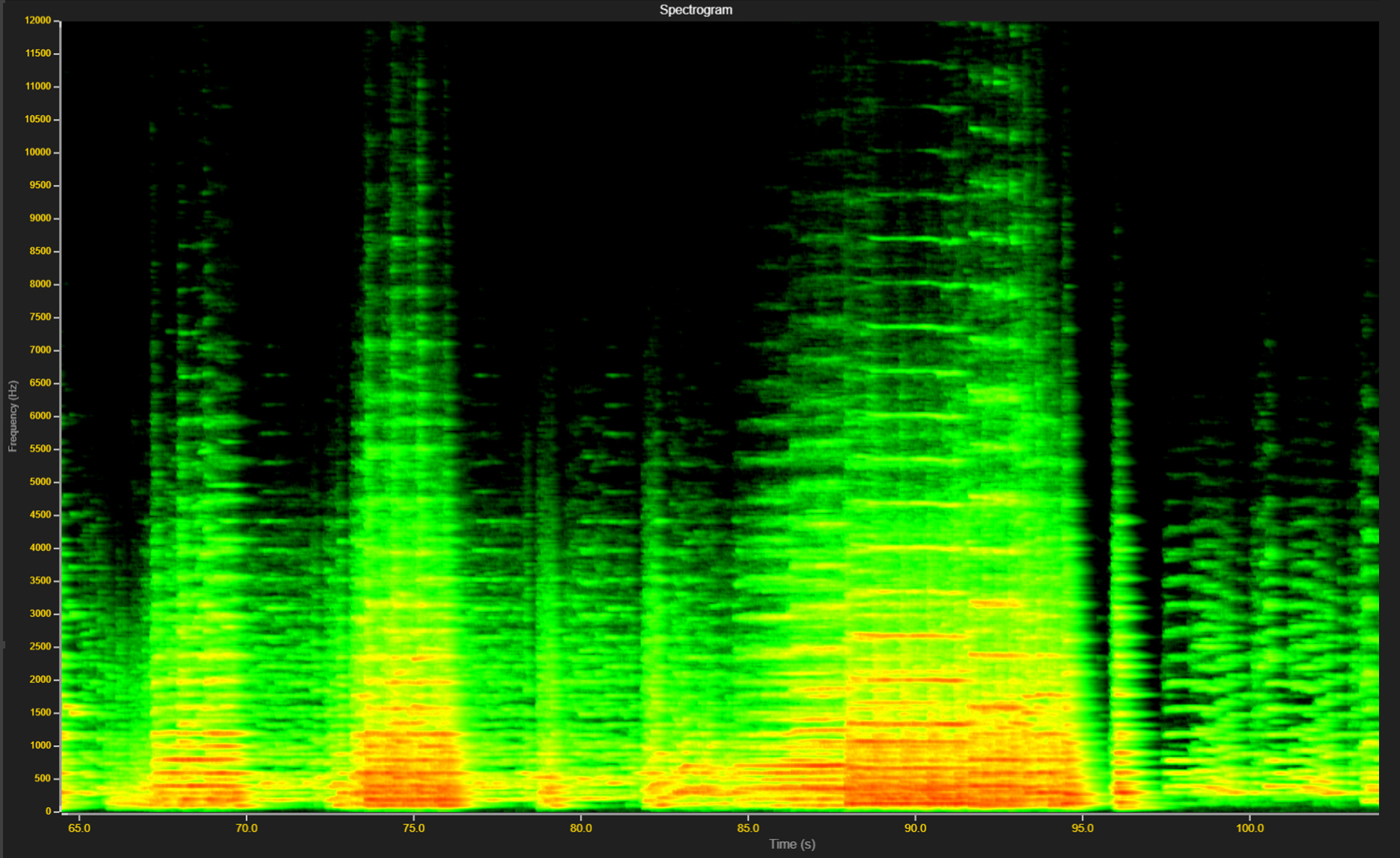 LightningChart® JS 新版本上市！- LightningChart